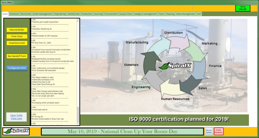 Business Process – Spiral X LLC